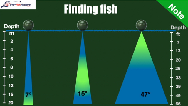 ᐅ Deeper Chirp Plus Smart Sonar ᐅ Review【castable fish finder】
